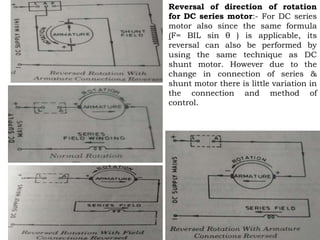 DC Motor Presentation.pptx