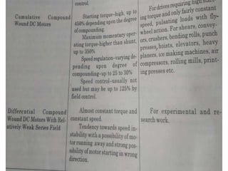 DC Motor Presentation.pptx