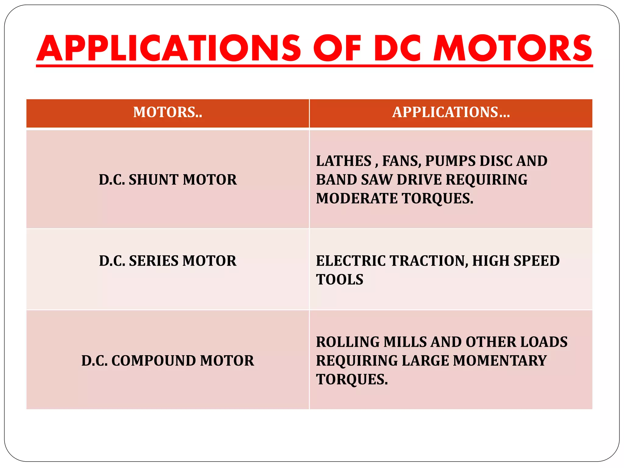 Dc motors and its types | PPTX