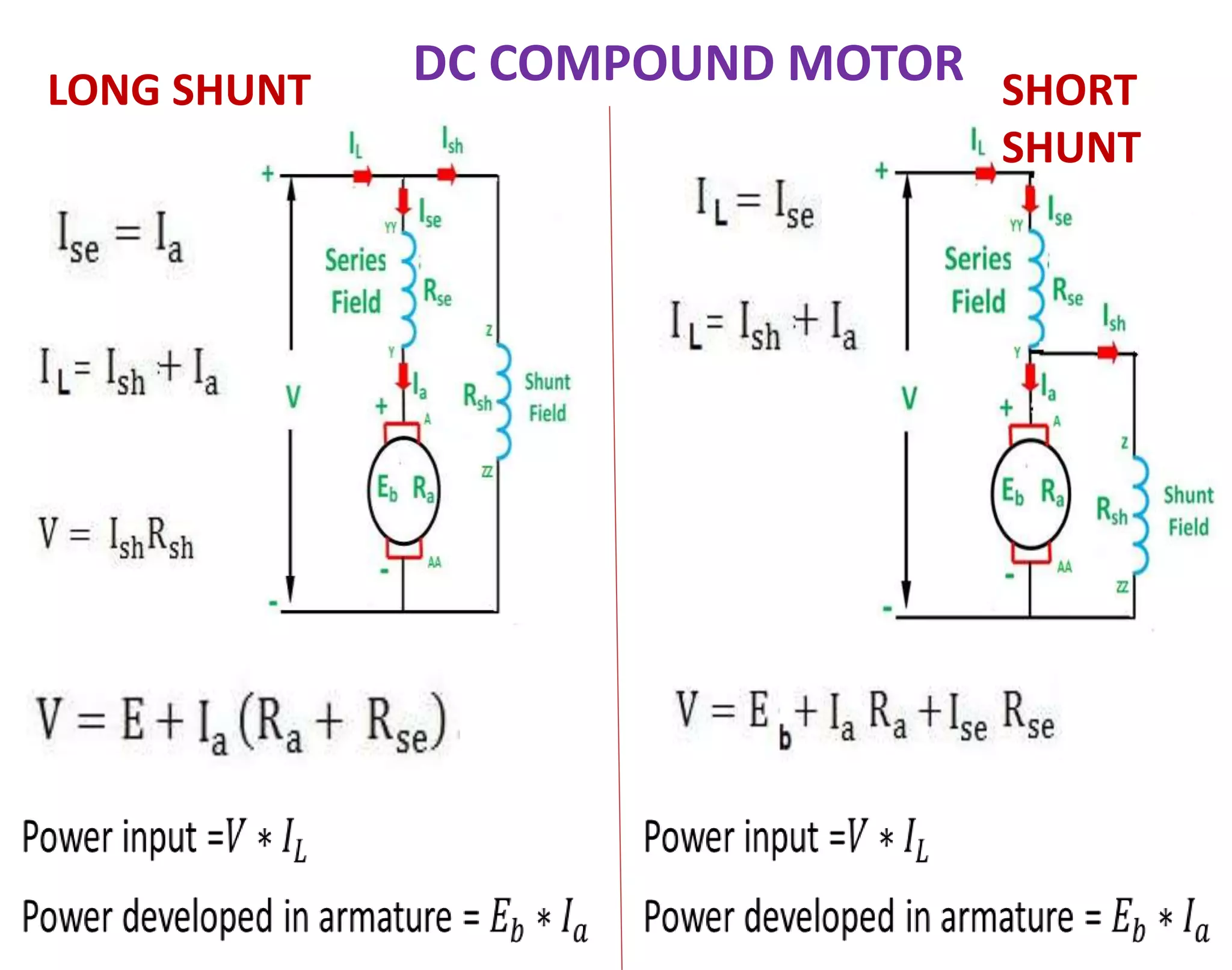 TYPES OF DC MOTORS.pptx