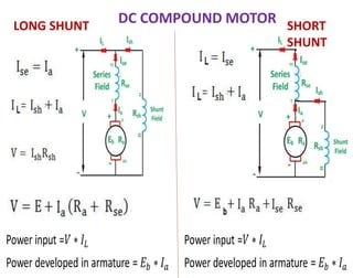 TYPES OF DC MOTORS.pptx
