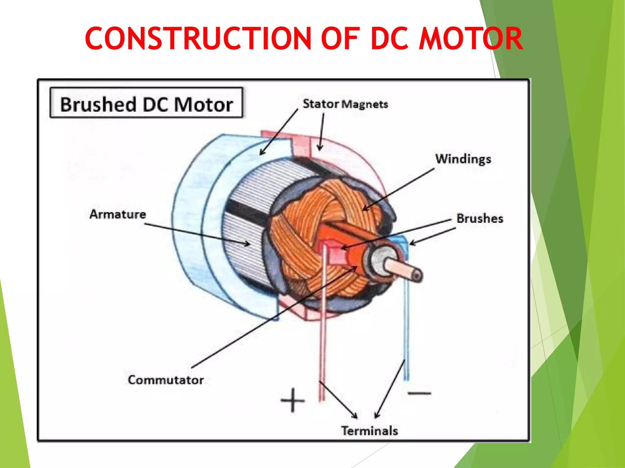 DC MOTORS-UNIT-II.pdf