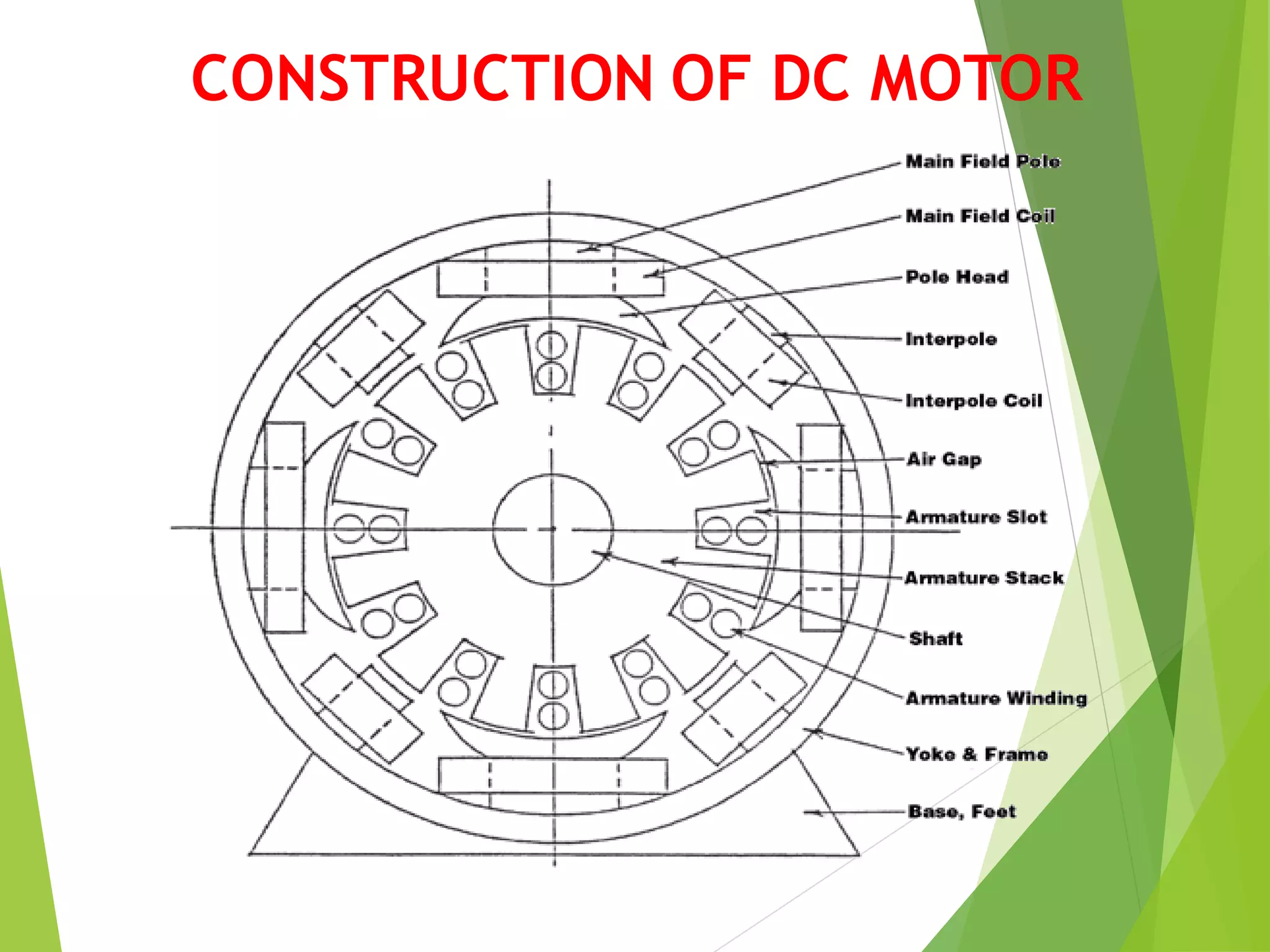 DC MOTORS-UNIT-II.pdf