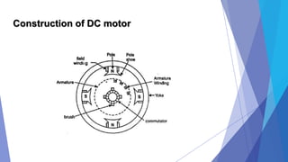 DC Motors EEE | PPTX