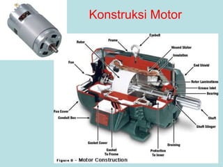Dc motor speed control | PPT
