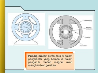 Dc motor speed control | PPT
