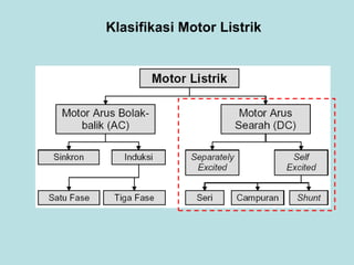 Dc motor speed control | PPTX
