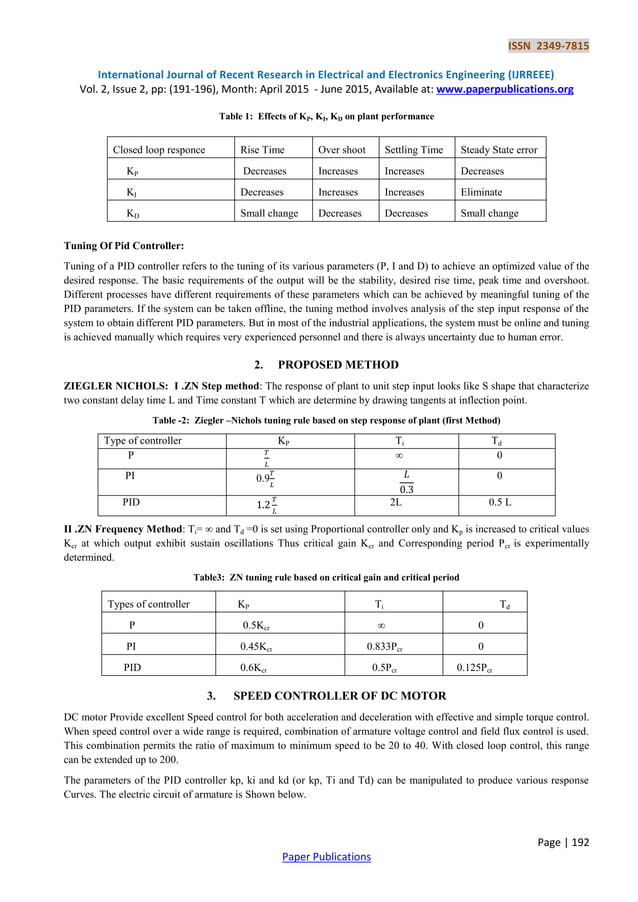 DC Motor Speed Control for a Plant Based On PID Controller | PDF