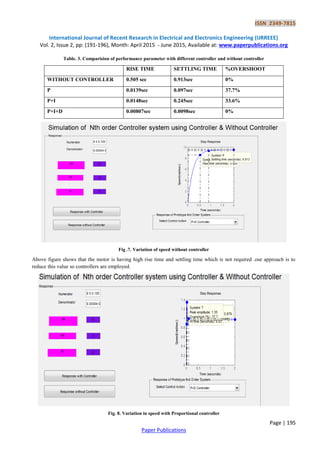 DC Motor Speed Control for a Plant Based On PID Controller | PDF
