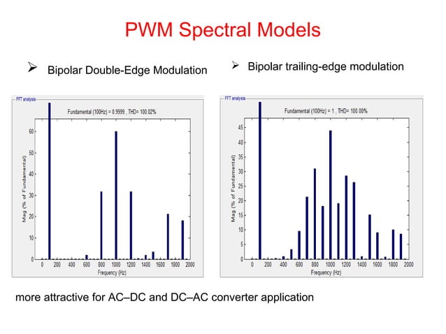 Dc motor speed controller by pwm technique | PPT
