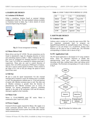Dc motor speed control with feedback monitor based on c# application | PDF
