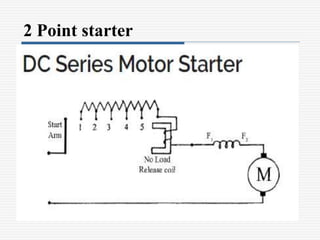 Dc motor starters