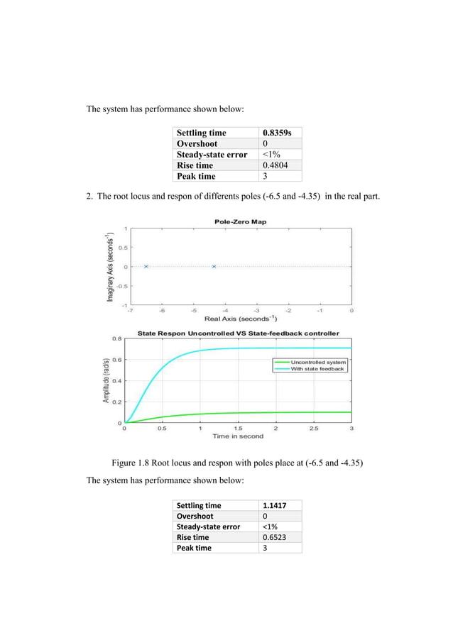 Dc Motor Modelling And Design Fullstate Feedback Controller Pdf