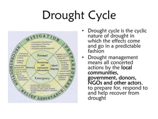 Drought Cycle Management | PPT