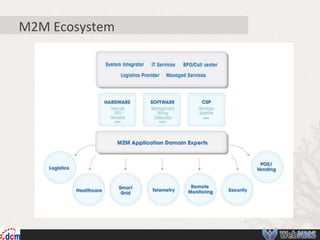 Dcm solution for m2 m webnms | PPTX