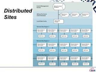 Dcms solution for BTS monitoring | PPT