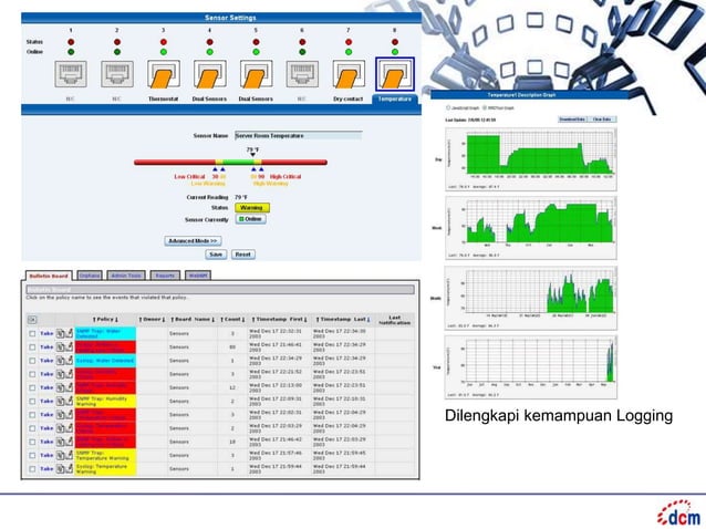 Dcms solution for BTS monitoring | PPT