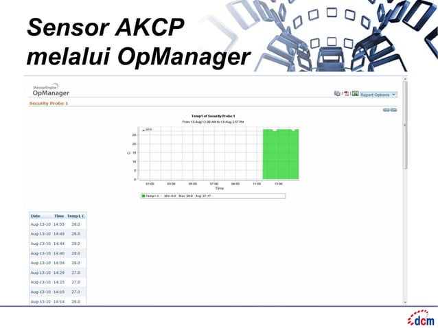 Dcms solution for data center management | PPT