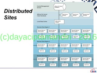 Dcms solution for shelter monitoring | PDF