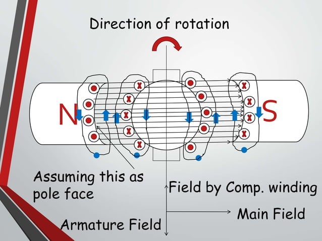 Armature Reaction | PPT