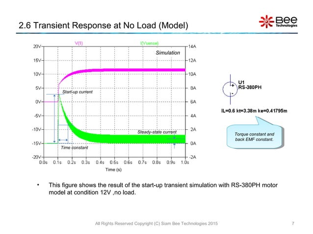 Device Modeling and Simulation of DC Motor using LTspice | PPT | Radio ...