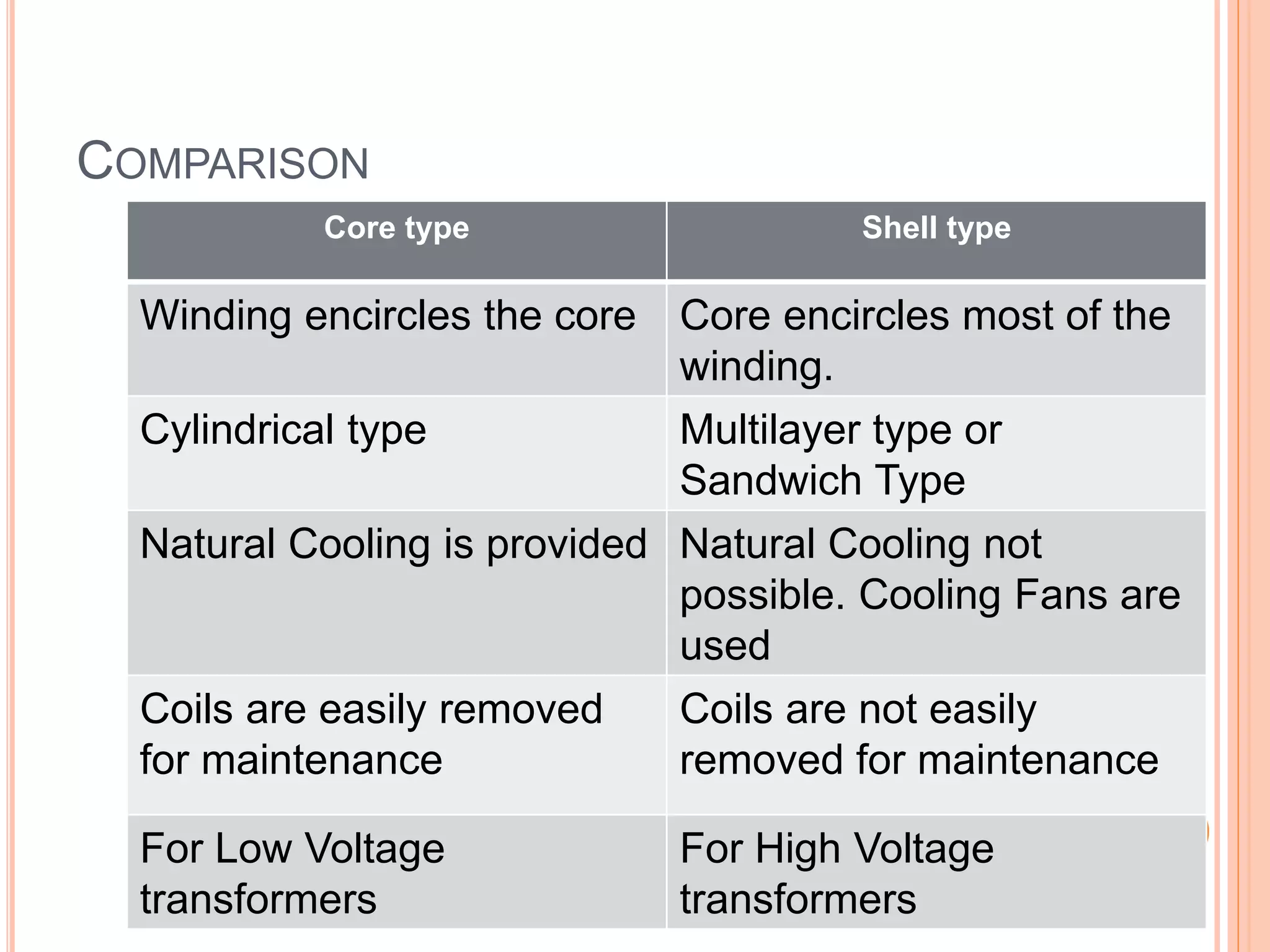 types of winding dc machine | PPTX