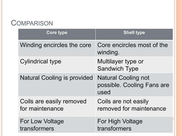 types of winding dc machine | PPTX