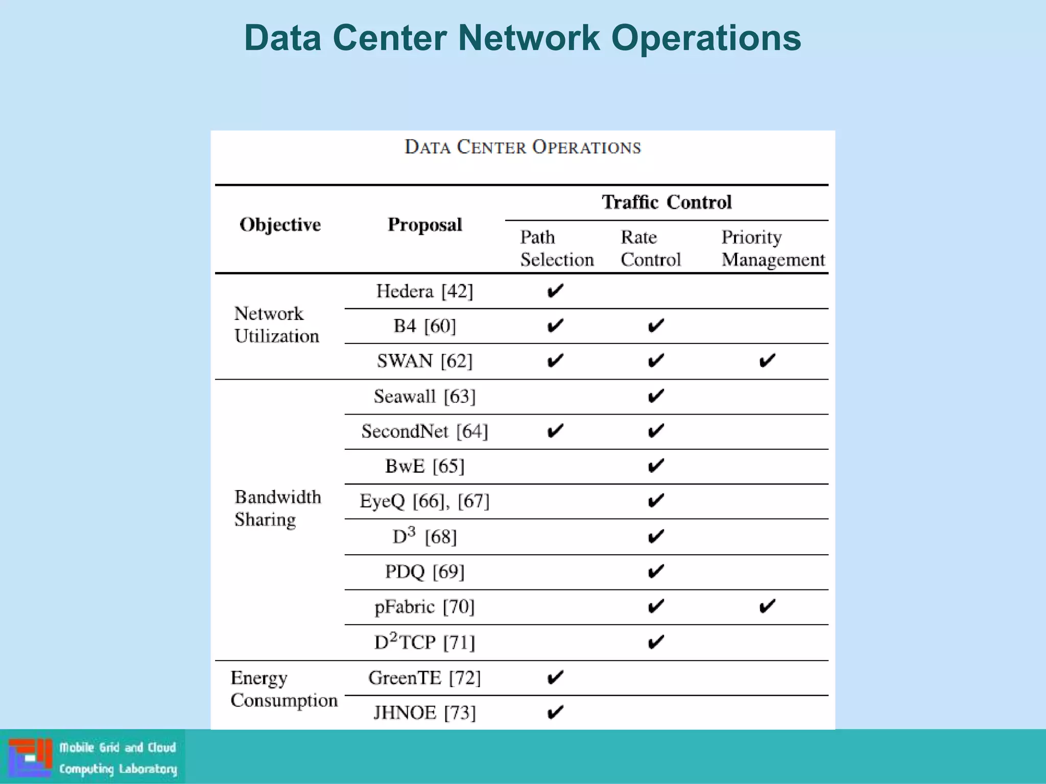 Data Center Networks | PPTX
