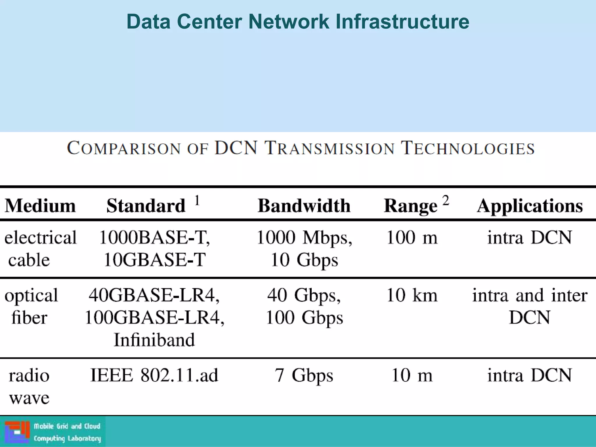 Data Center Networks | PPTX