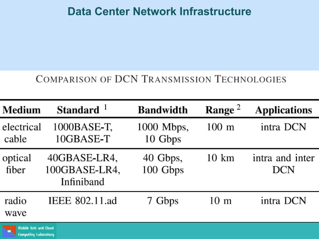 Data Center Networks Pptx Computer Networking Computing