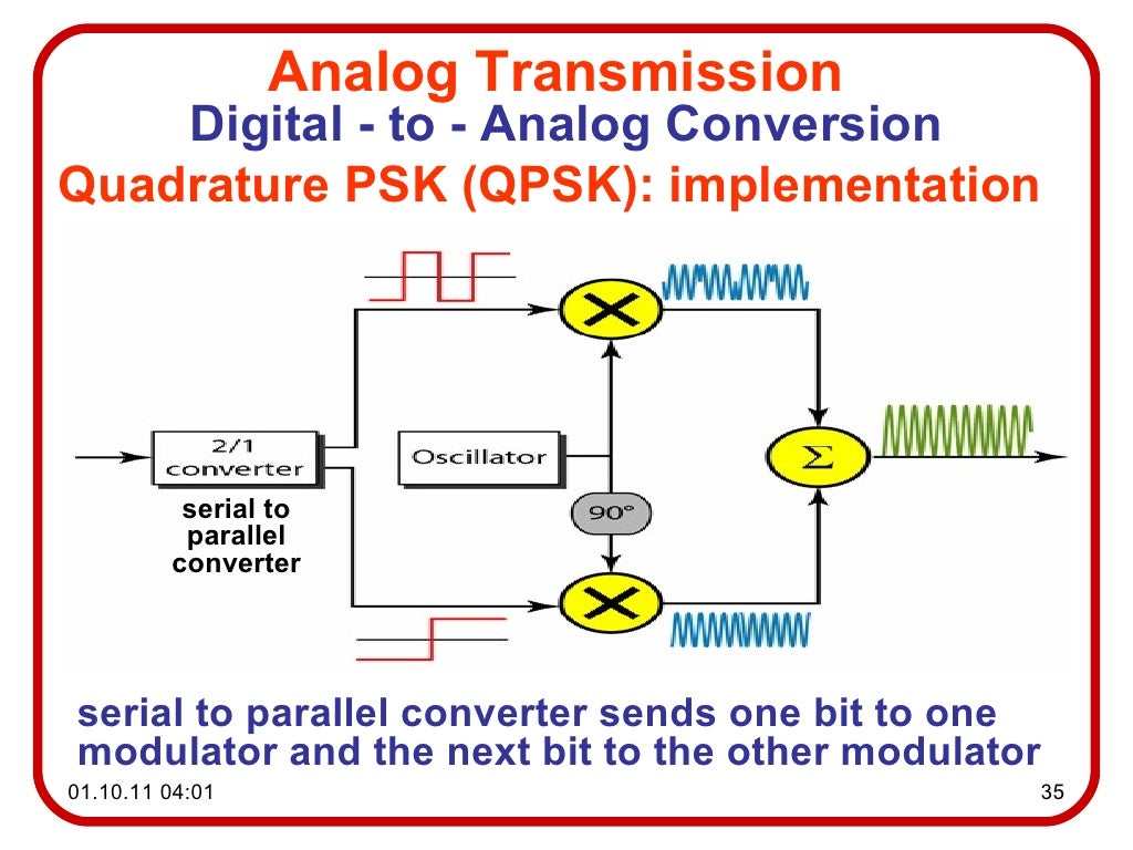 Dcn a03-analog transmission