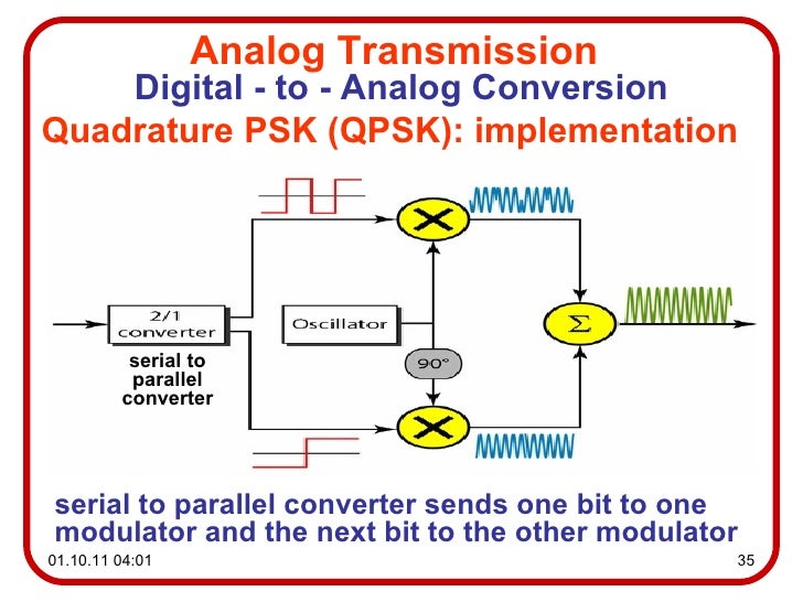 Dcn a03-analog transmission