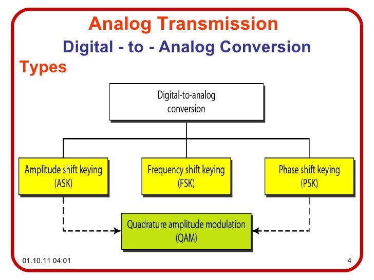 Dcn a03-analog transmission