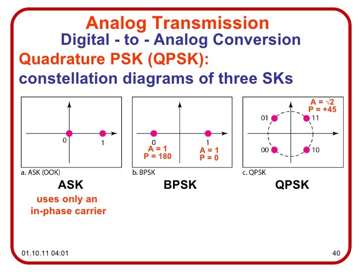 Dcn a03-analog transmission