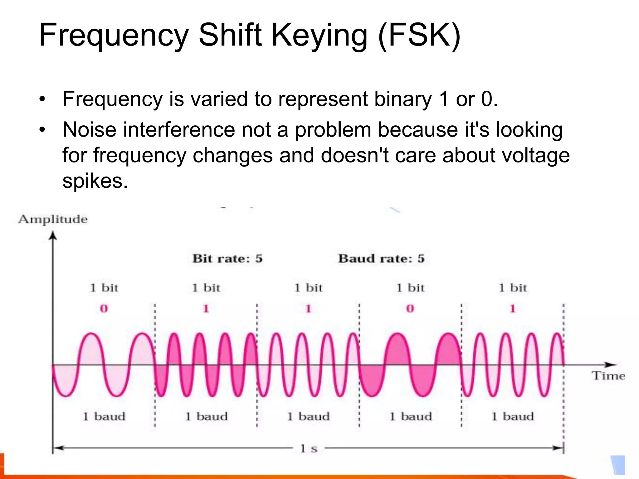 Analog and Digital Transmission | PPTX