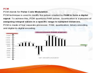 Analog and Digital Transmission | PPTX