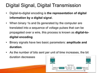 Analog and Digital Transmission | PPTX