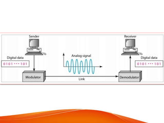 Analog and Digital Transmission | PPTX