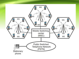 Transmission Media. | PPT