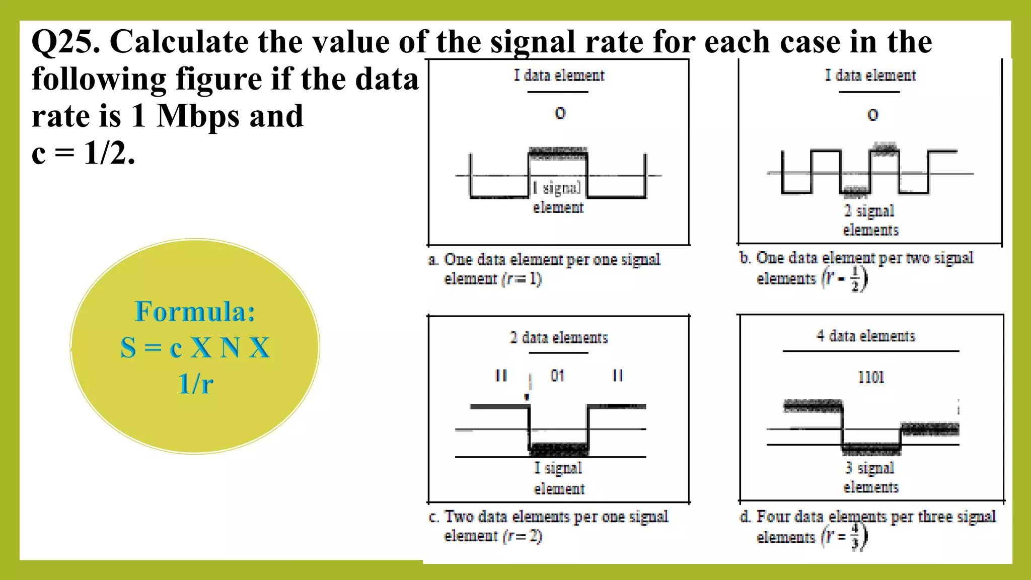 Physical Layer Numericals - Data Communication & Networking | PDF
