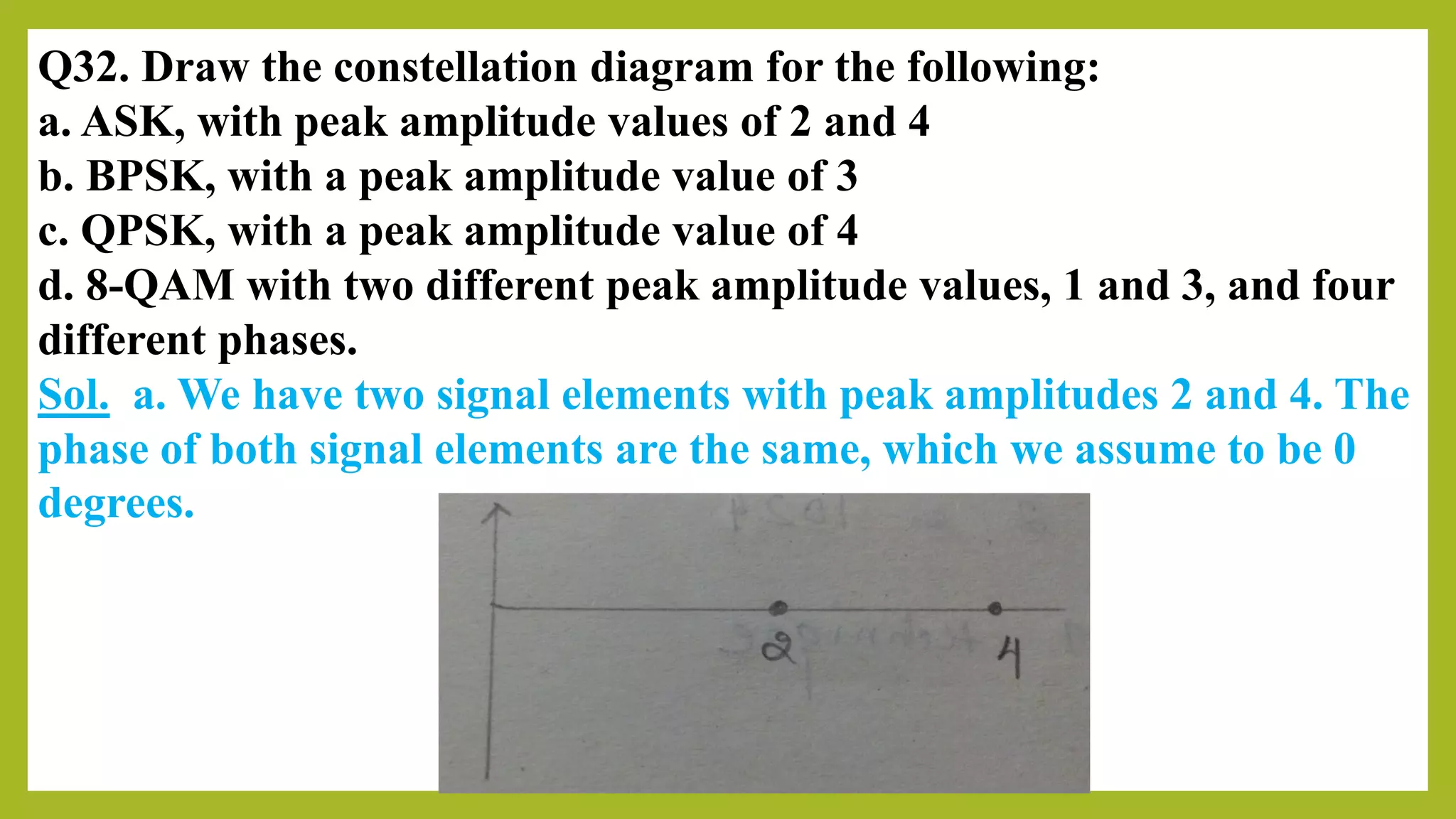 Physical Layer Numericals - Data Communication & Networking | PDF