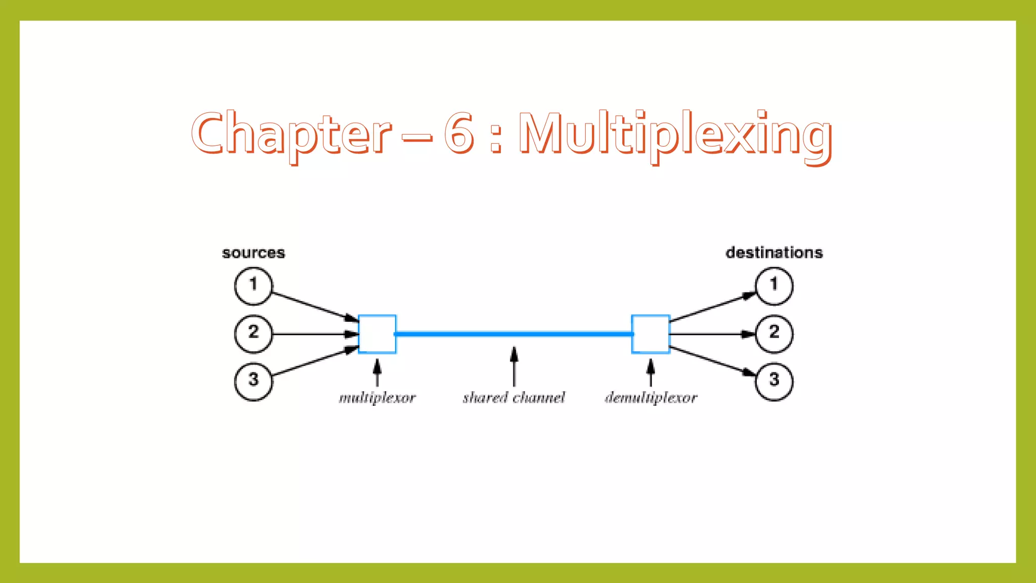 Physical Layer Numericals - Data Communication & Networking | PDF