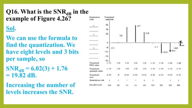 Physical Layer Numericals - Data Communication & Networking | PDF ...