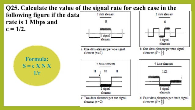 Physical Layer Numericals - Data Communication & Networking | PDF ...