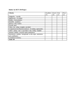 Dcn330 project-paper-rubric | DOCX