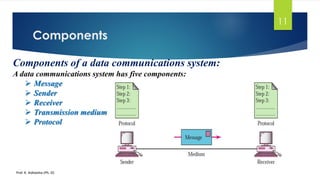 Dcn concepts | PDF