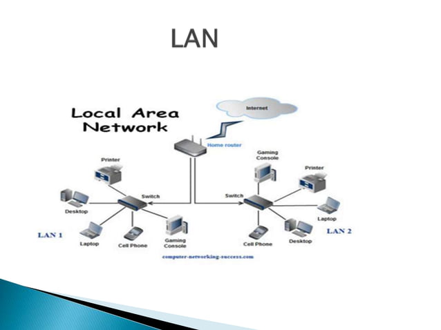 Dcn(data communication and computer network) | PPTX