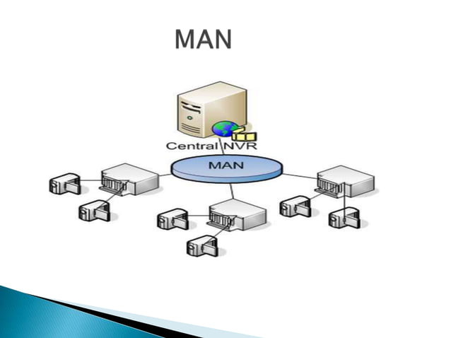 Dcn(data communication and computer network) | PPTX