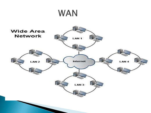 Dcn(data communication and computer network) | PPTX