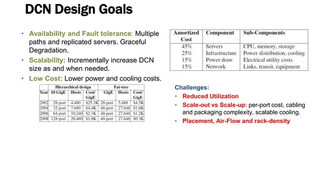Introduction to Data Center Network Architecture | PPTX